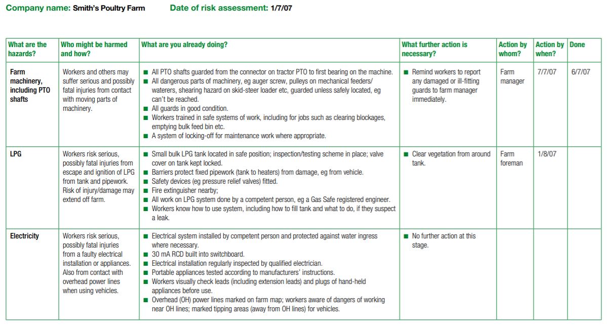The Difference Between Job Safety Analysis And Risk Assessment Lisam The Difference Between Job Safety Analysis And Risk Assessment Lisam