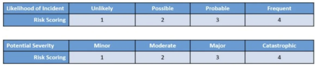 EHS Risk Management - Lisam Lisam
