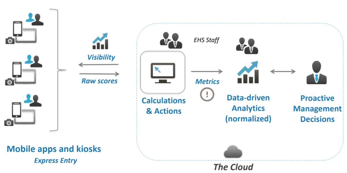 EHS Risk Management - Lisam Lisam