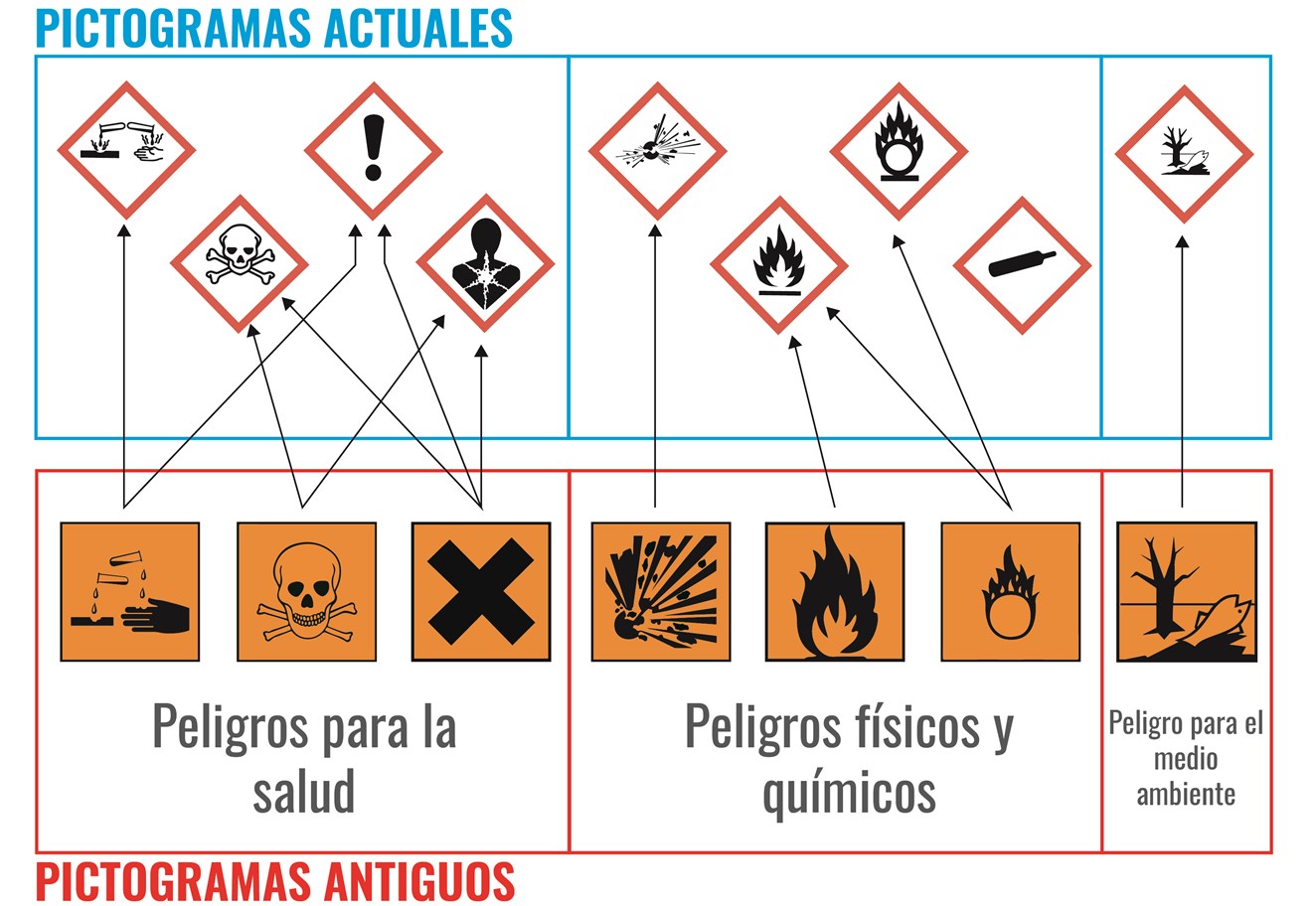 Pictogramas en las etiquetas - Lisam