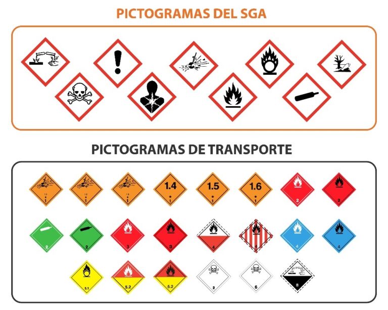 ¿Cuáles son los pictogramas del SGA aplicables al transporte de mercancías peligrosas? - Lisam
